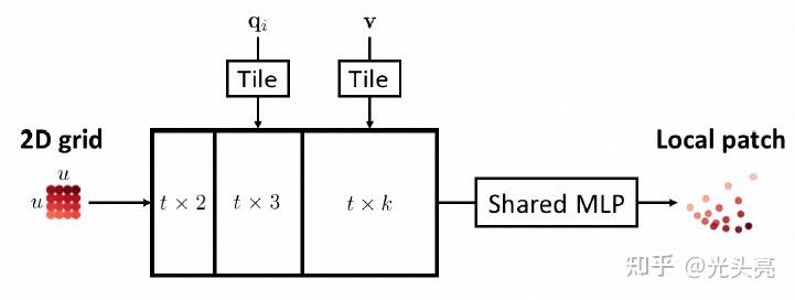 Point Completion Network - 知乎