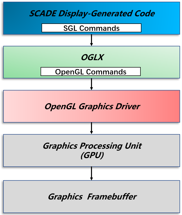 嵌入式系统 | 基于Ansys SCADE Display的人机交互界面设计 - 知乎