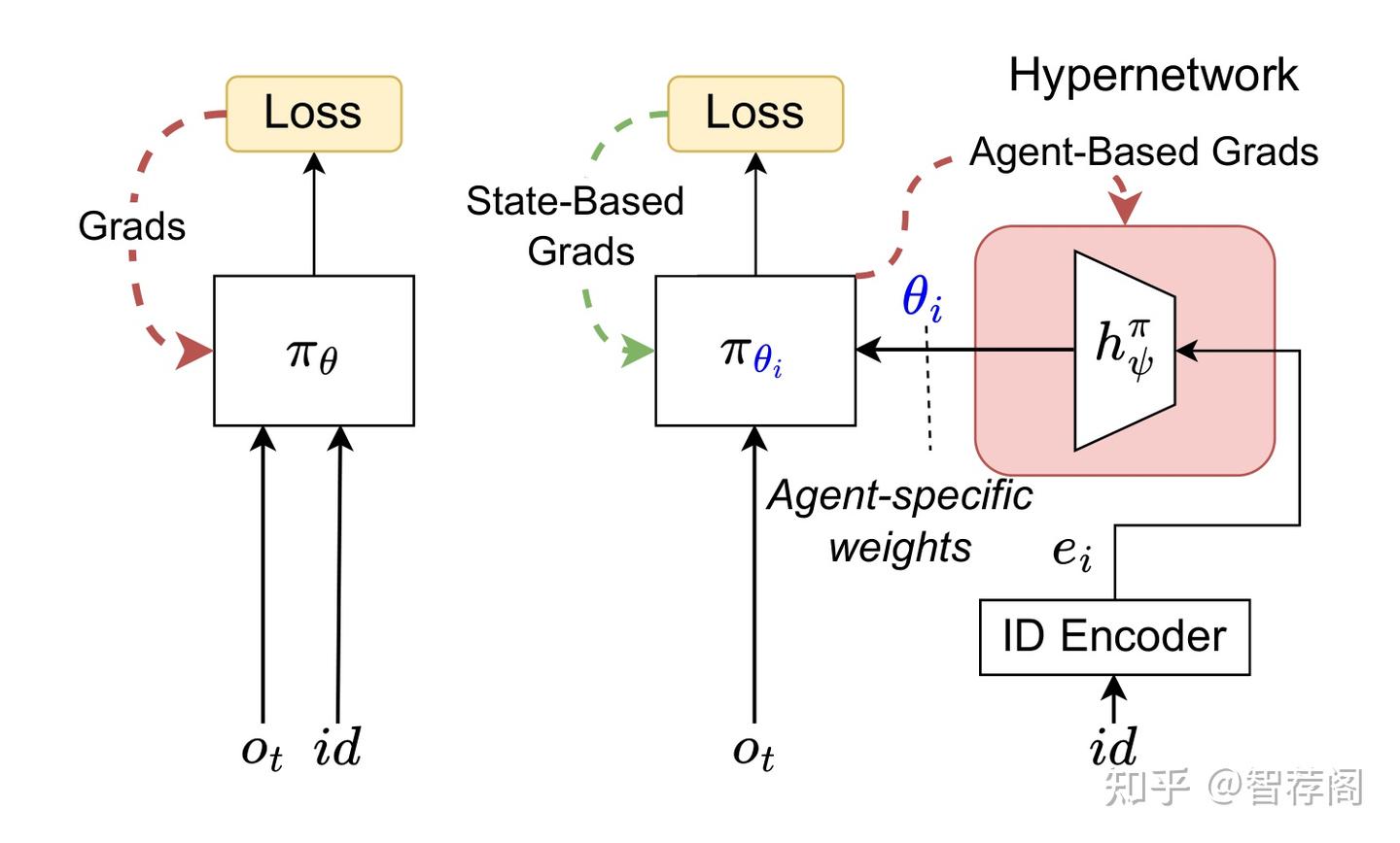 论文分享 | 智能体最新进展 - 知乎