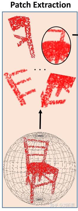 细嚼慢咽读论文：点云上采样网络开天辟地PU-Net - 知乎