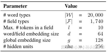 Neural Text Generation from Structured Data with Application to the Biography Domain - 知乎