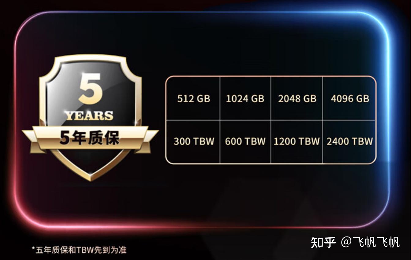 速度快！发热低！固态硬盘的六边形全能战士！致态TiPlus 7100实测！ - 知乎