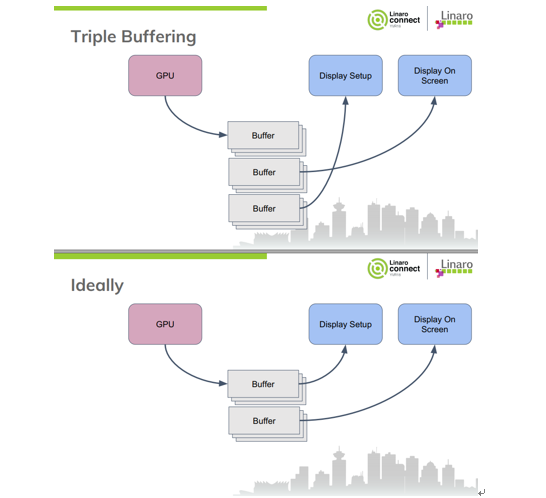 自上而下解读Android显示流程（中上） - 知乎