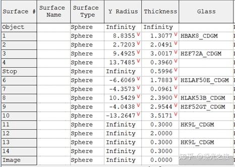 车载侧视摄像头与CMS（电子外后视镜）镜头复用-OD29 - 知乎
