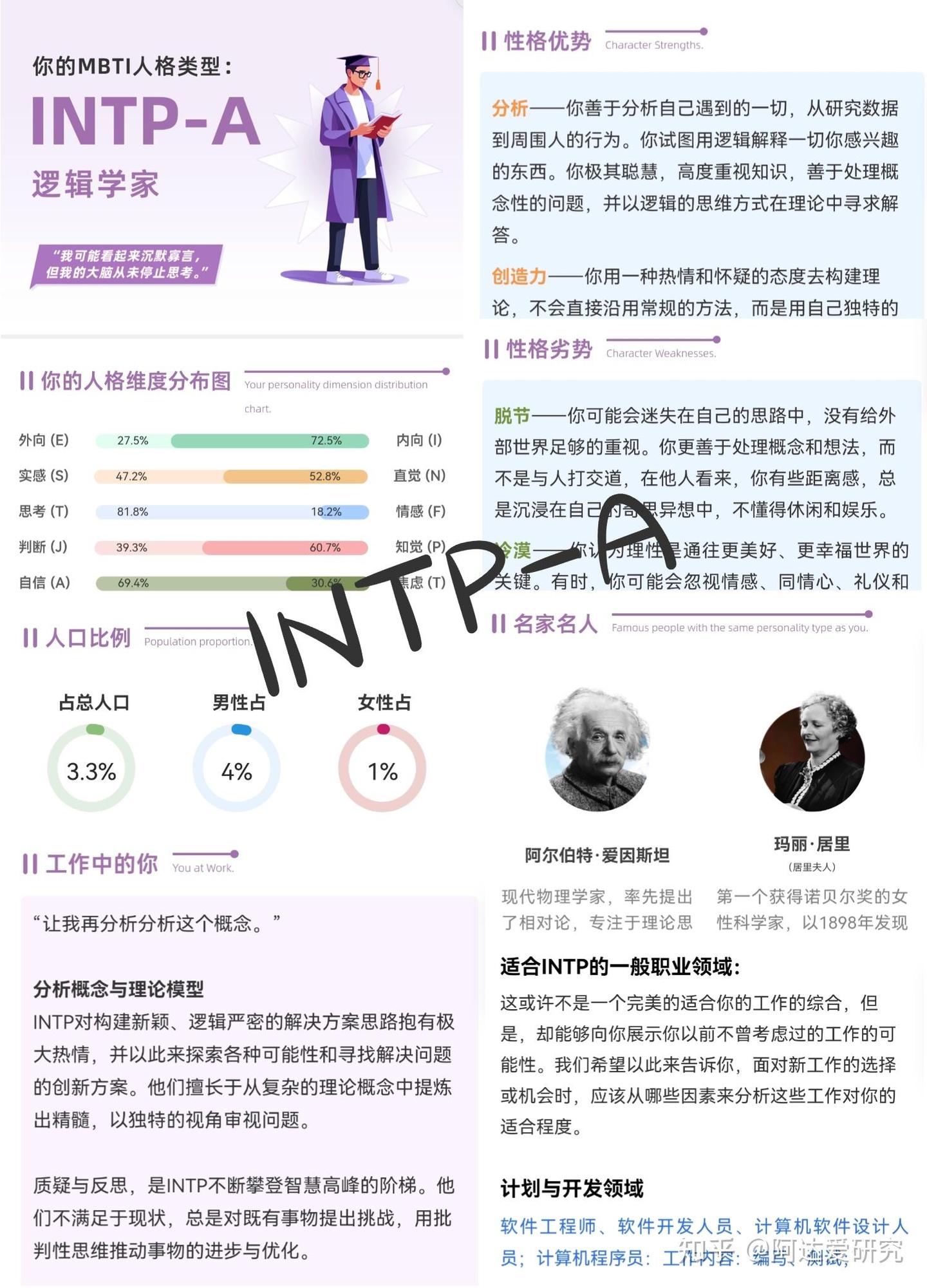 MBTI【2025版】测试入口，MBTI十六种人格，看看你是哪种? - 知乎