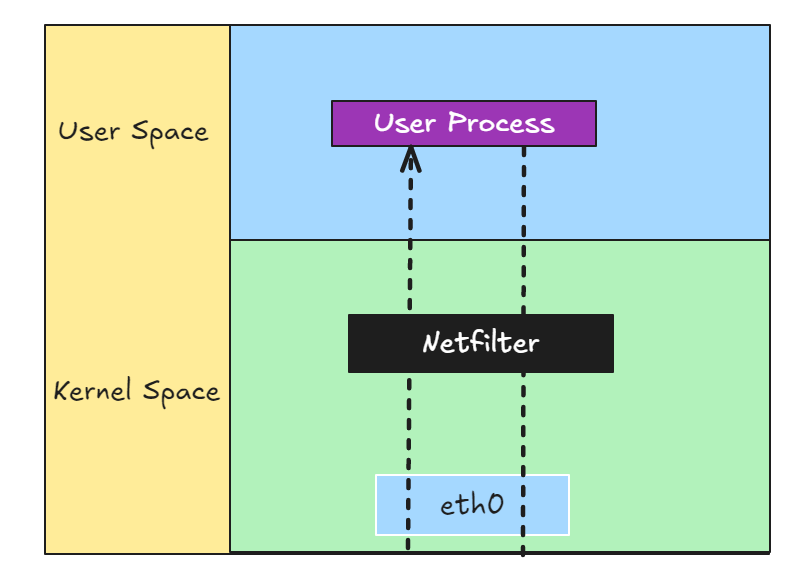 Linux防火墙：Netfilter的深度解析 - 知乎