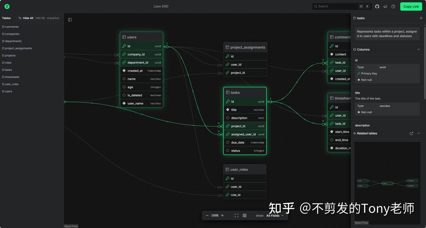 Liam ERD：自动生成美观的交互式实体关系图 - 知乎
