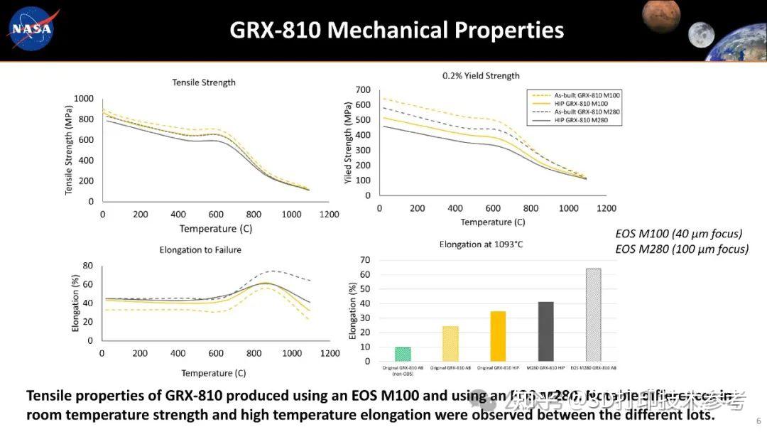 NASA GRX-810新超级合金3D打印火箭发动机成功测试！ - 知乎