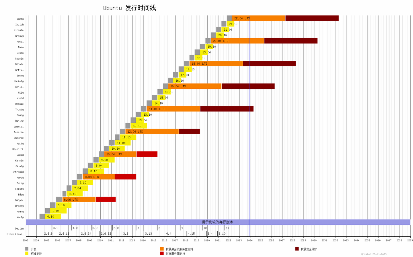 X11 vs Wayland - 知乎