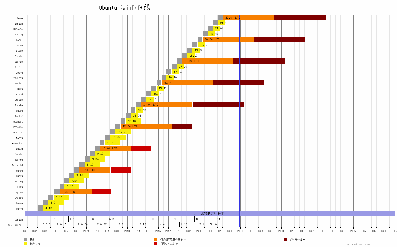 X11 vs Wayland - 知乎