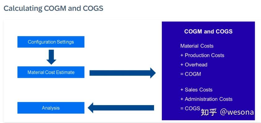 Explaining Cost Estimates and Their Purpose - 知乎