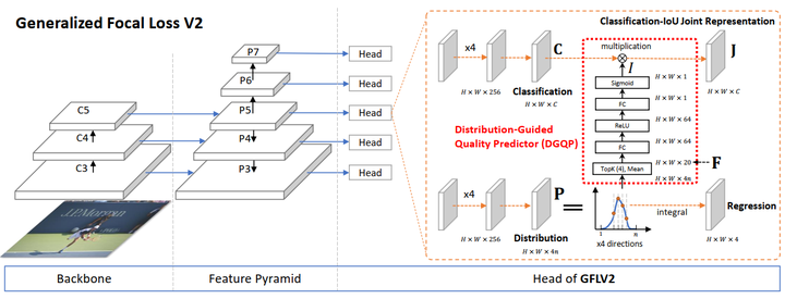 GFocalV2解读 - 知乎
