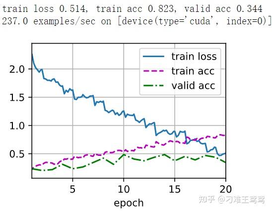 CIFAR-10 图像分类 - 知乎