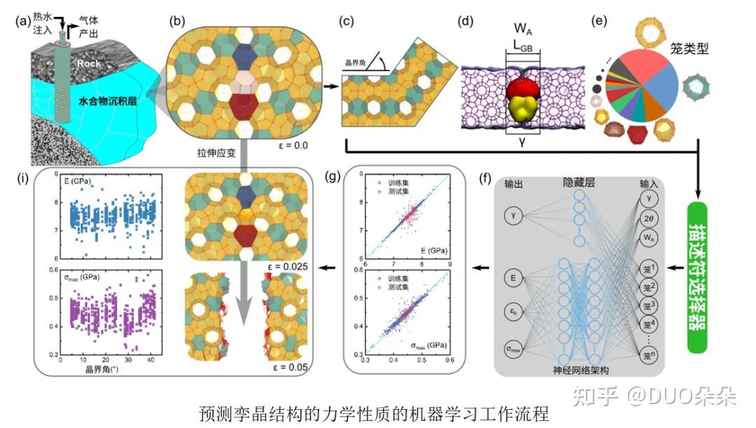 智能计算模拟：DFT+MD+ML深度融合及科研实践应用 - 知乎