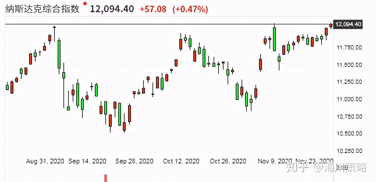“FAANG”悄然变身“FAAMG”，微软会成为2021年美股科技巨头的赢家吗？ - 知乎