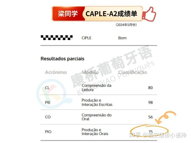 葡萄牙语CAPLE-A2考试将越来越简单，口语给分越来越高！ - 知乎