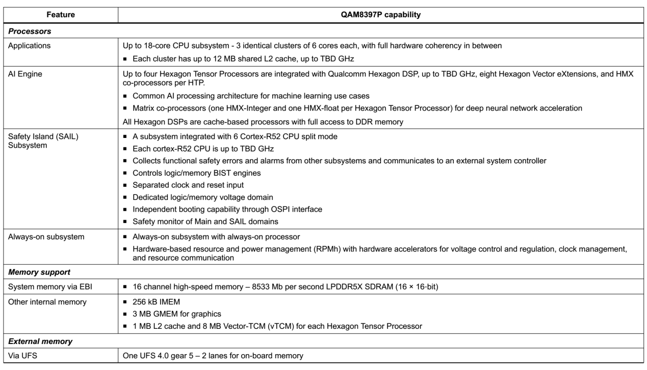高通旗舰座舱芯片SA8397P之NPU揭秘 - 知乎