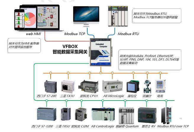如何区分opc ua 和opc da协议和对应的使用测试 - 知乎