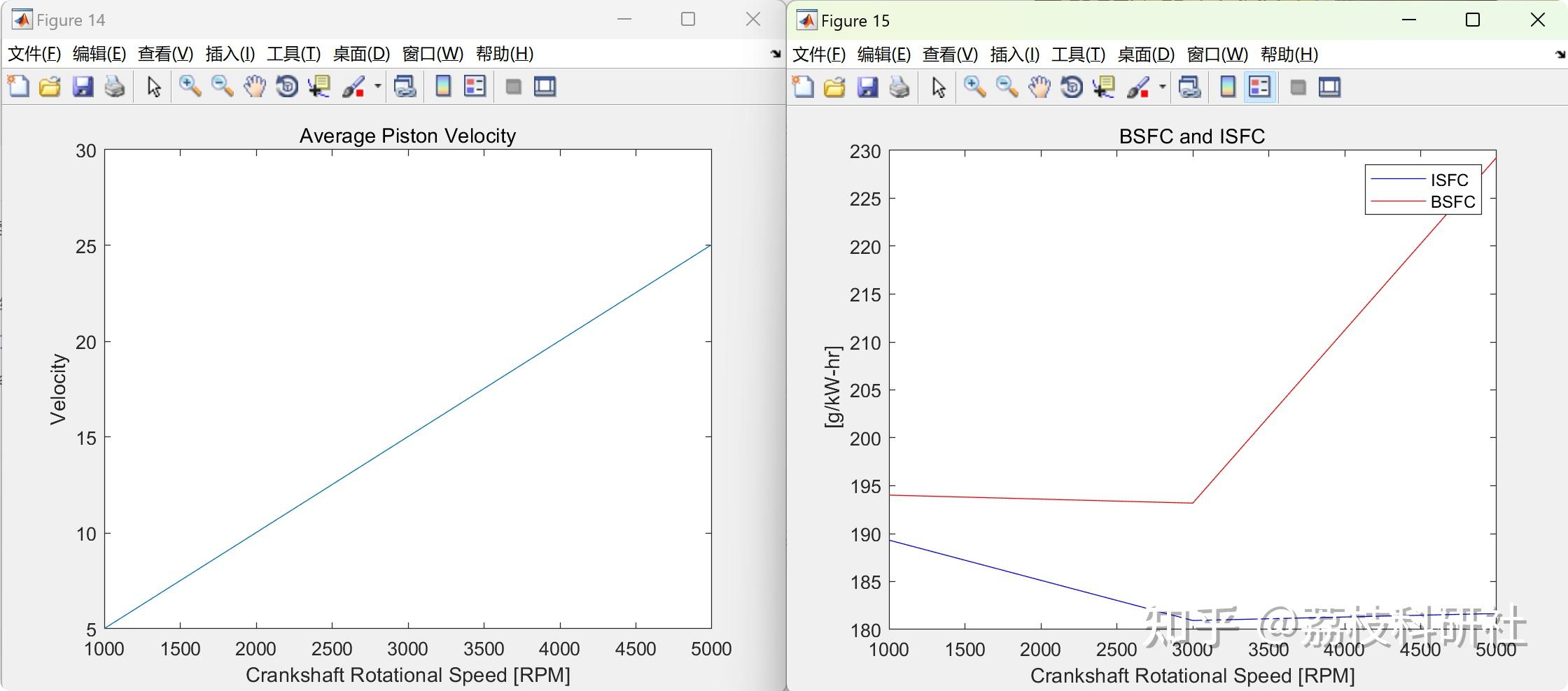 【内燃机的模拟】'BMEP'、 'IMEP'、'FMEP'、 'QMEP', 'PMEP'、容积效率、曲轴转速、制动功率、制动转矩研究 ...