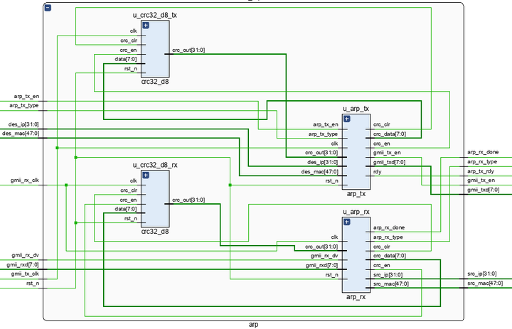 【实战干货】FPGA实现ARP协议，细节全解析！（包含源工程文件） - 知乎