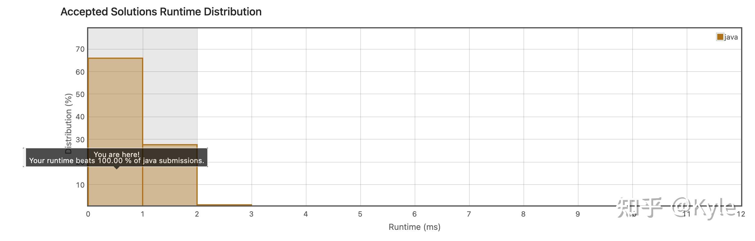 Find the Index of the First Occurrence in a String 在字符串中找到目标字符第一次出现的索引 - 知乎