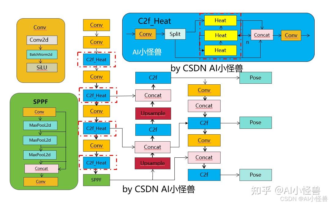 YOLOv8优化：视觉表征模型vHeat，效果优于基于Attention机制的视觉模型 | 2024年最新成果 - 知乎