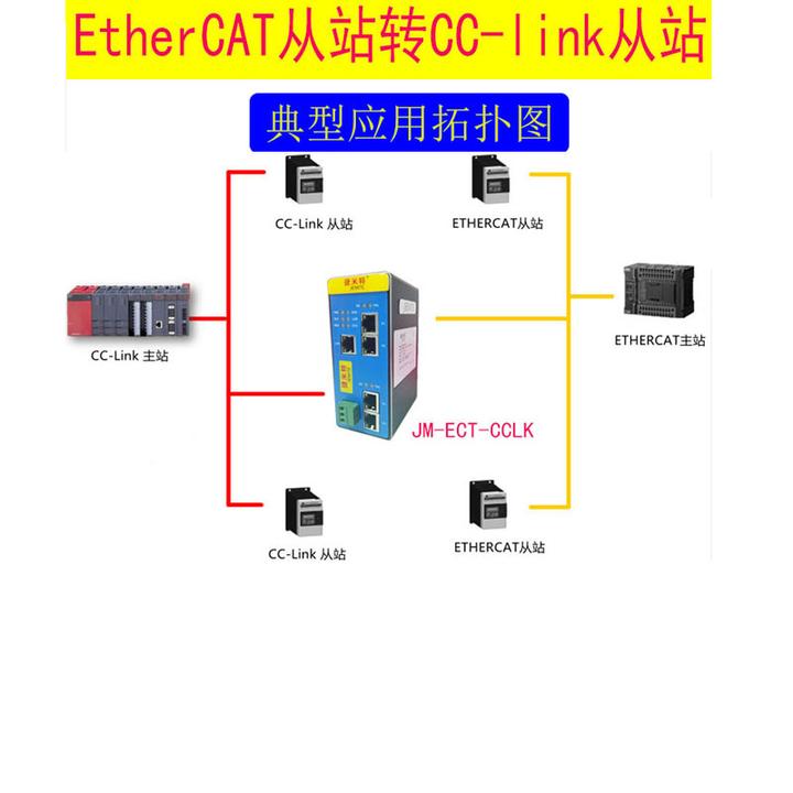 ETHERCAT转CCLINK网关cclink通讯协议 - 知乎