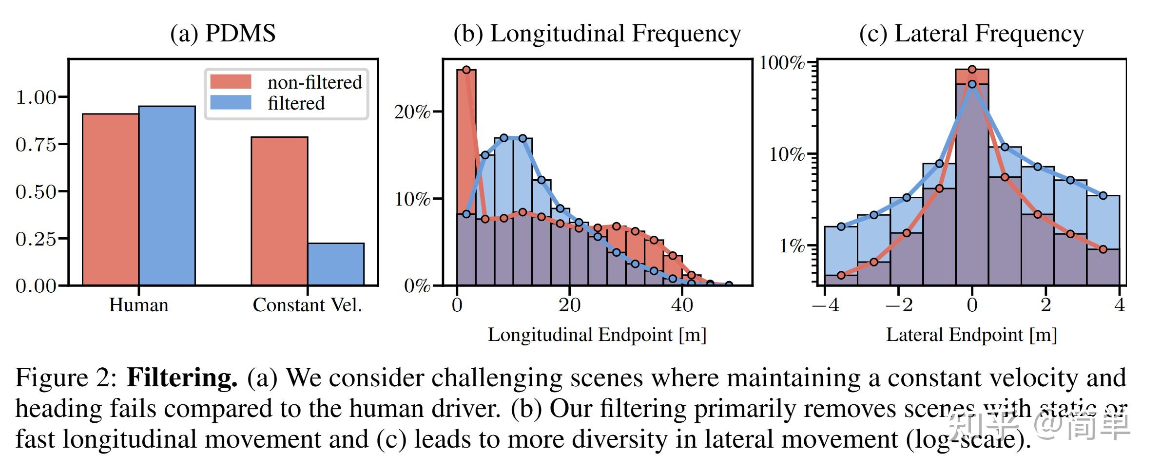 论文解读之 NAVSIM: Data-Driven Non-Reactive Autonomous Vehicle Simulation and Benchmarking - 知乎