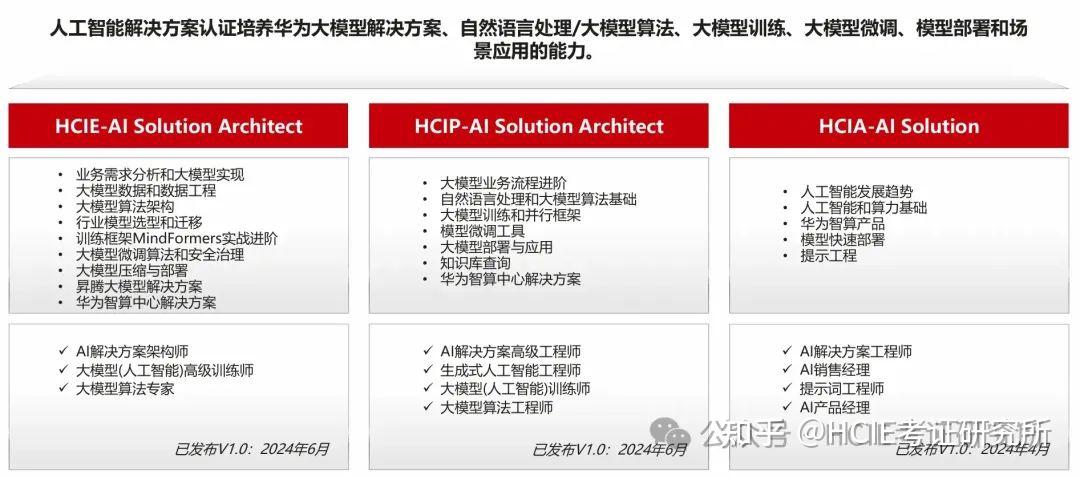 华为AI HCIA+HCIP认证，是否值得入手？ - 知乎