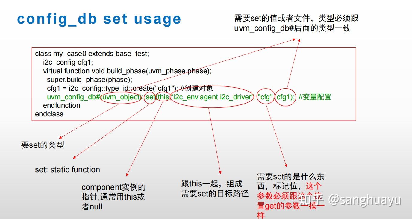 UVM config_db - 知乎