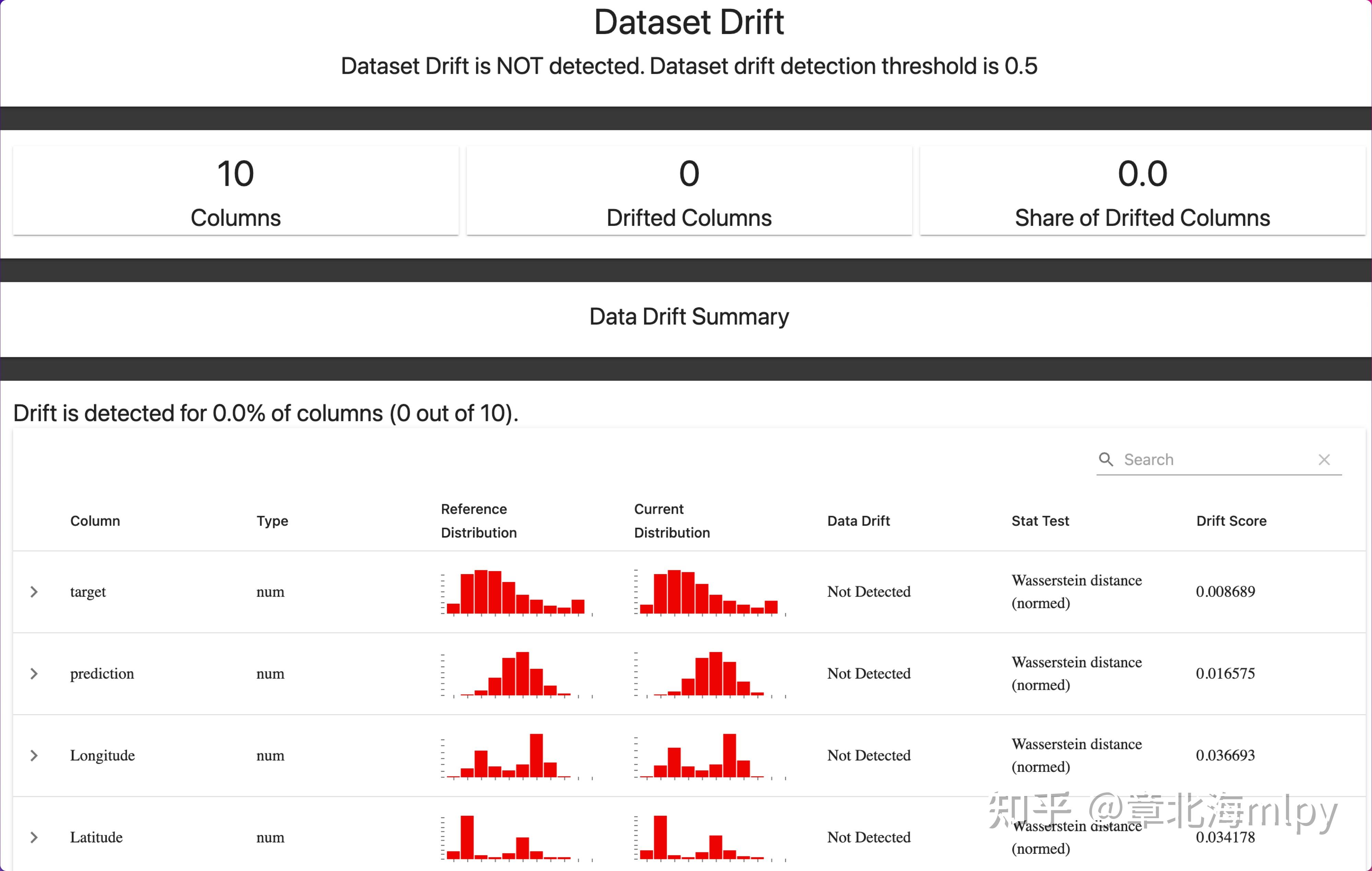 一个神奇的Python库：Evidently，机器学习必备 - 知乎