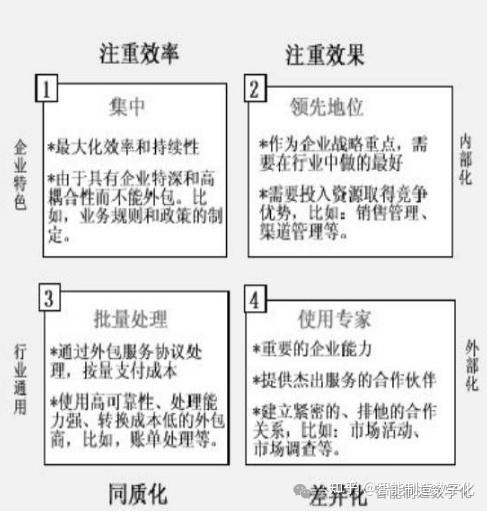 IBM企业架构规划方法论：IBM-DSAF框架 - 知乎