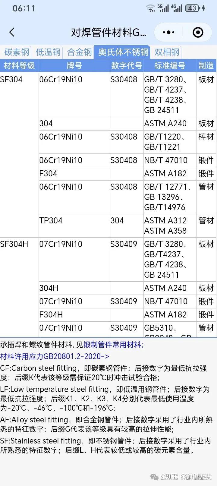管道压力等级的确定 - 知乎