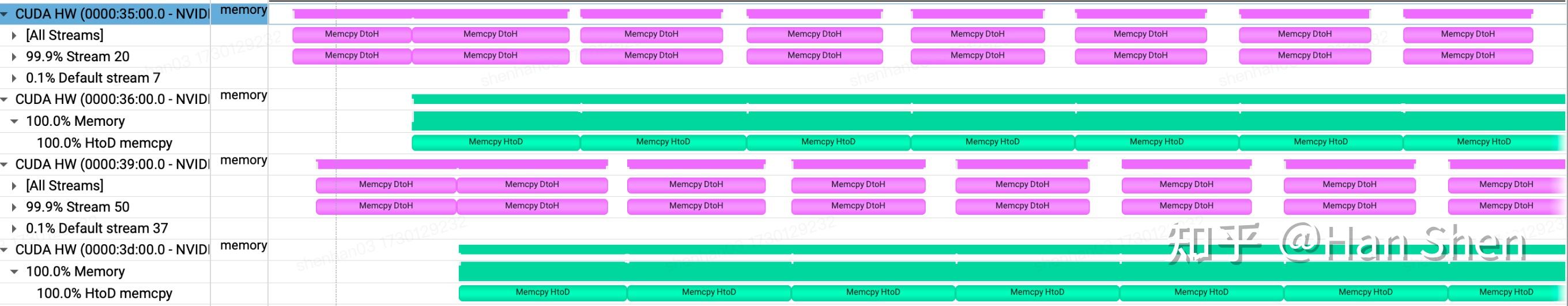 手撸一下 GPU D2D 实现（PCIE 版） - 知乎