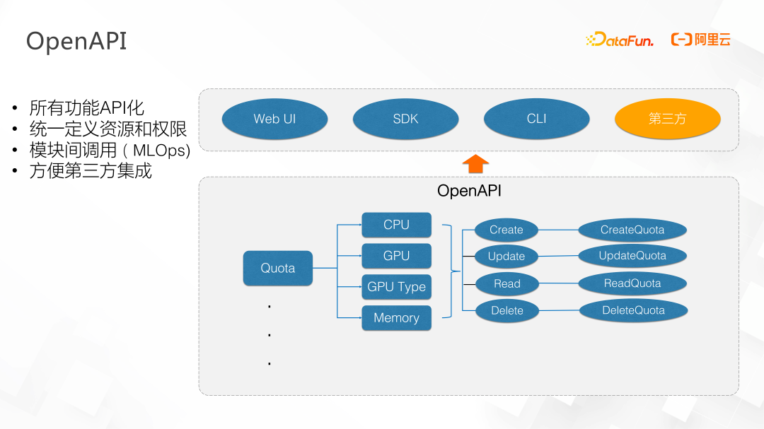 云原生深度学习平台 PAI-DLC 架构设计 - 知乎