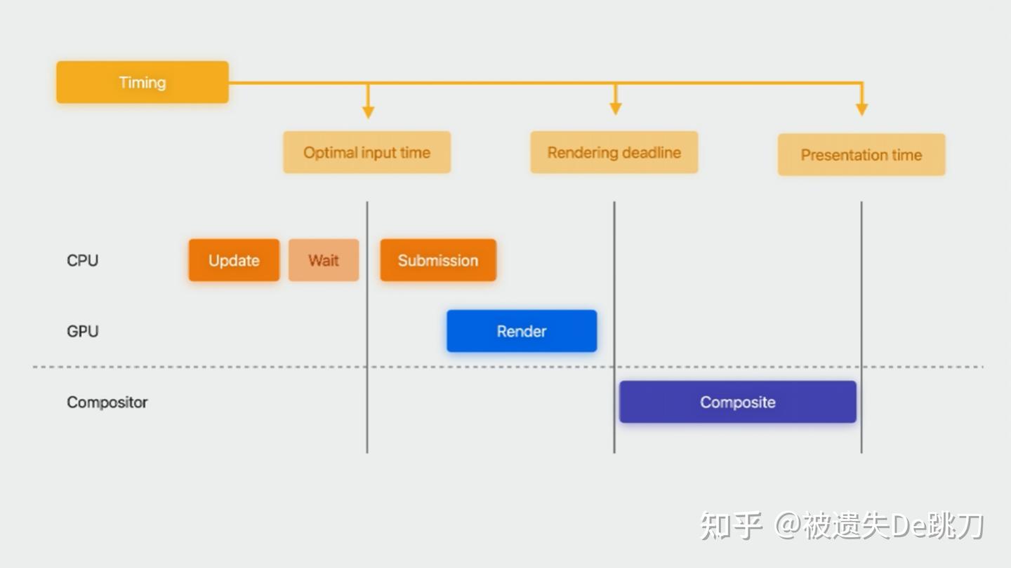 Apple Vision Pro 开发和Unity PolySpatial开发 初探 - 知乎