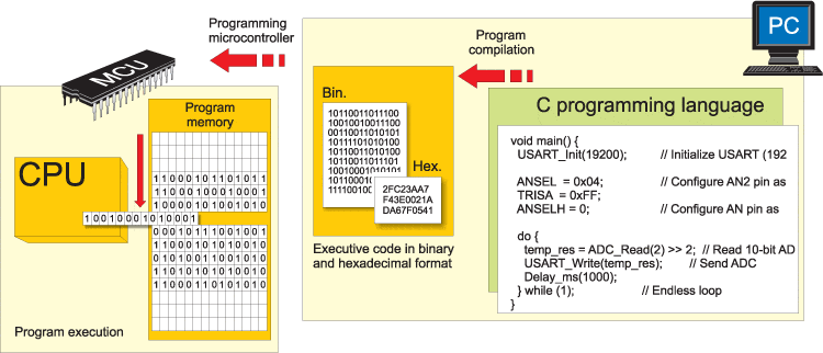 深度解读：FPGA vs. MCU 的关键区别 - 知乎