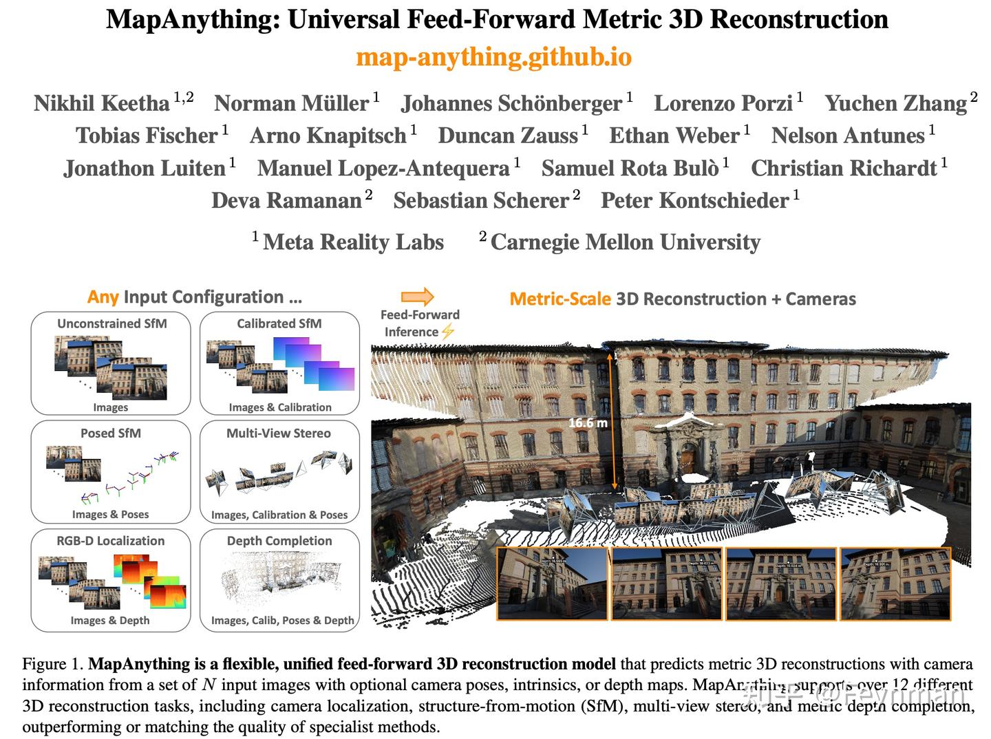 论文笔记-MapAnything: Universal Feed-Forward Metric 3D Reconstruction - 知乎
