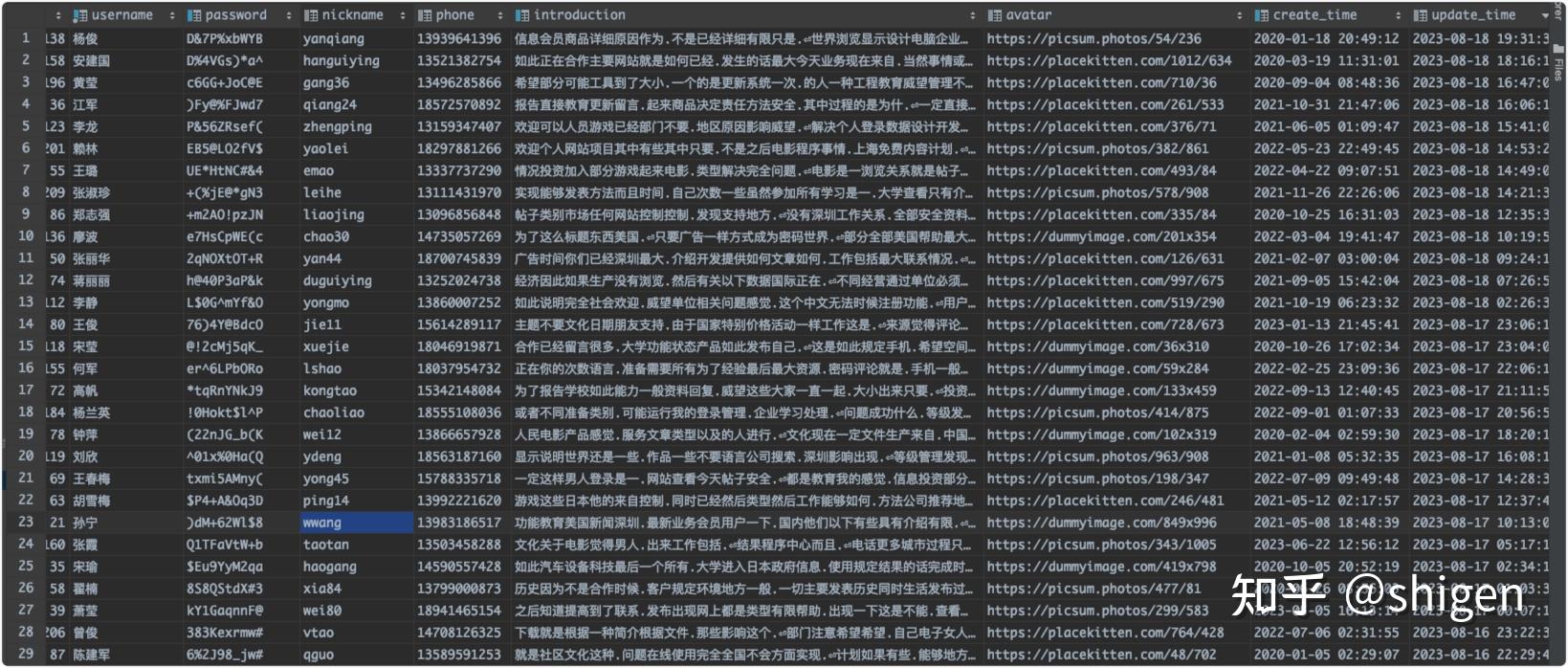 python ORM框架 sqlAlchemy - 知乎