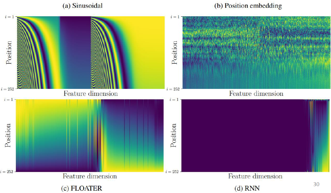 Vision Transformer 超详细解读 (原理分析+代码解读) (一) - 知乎