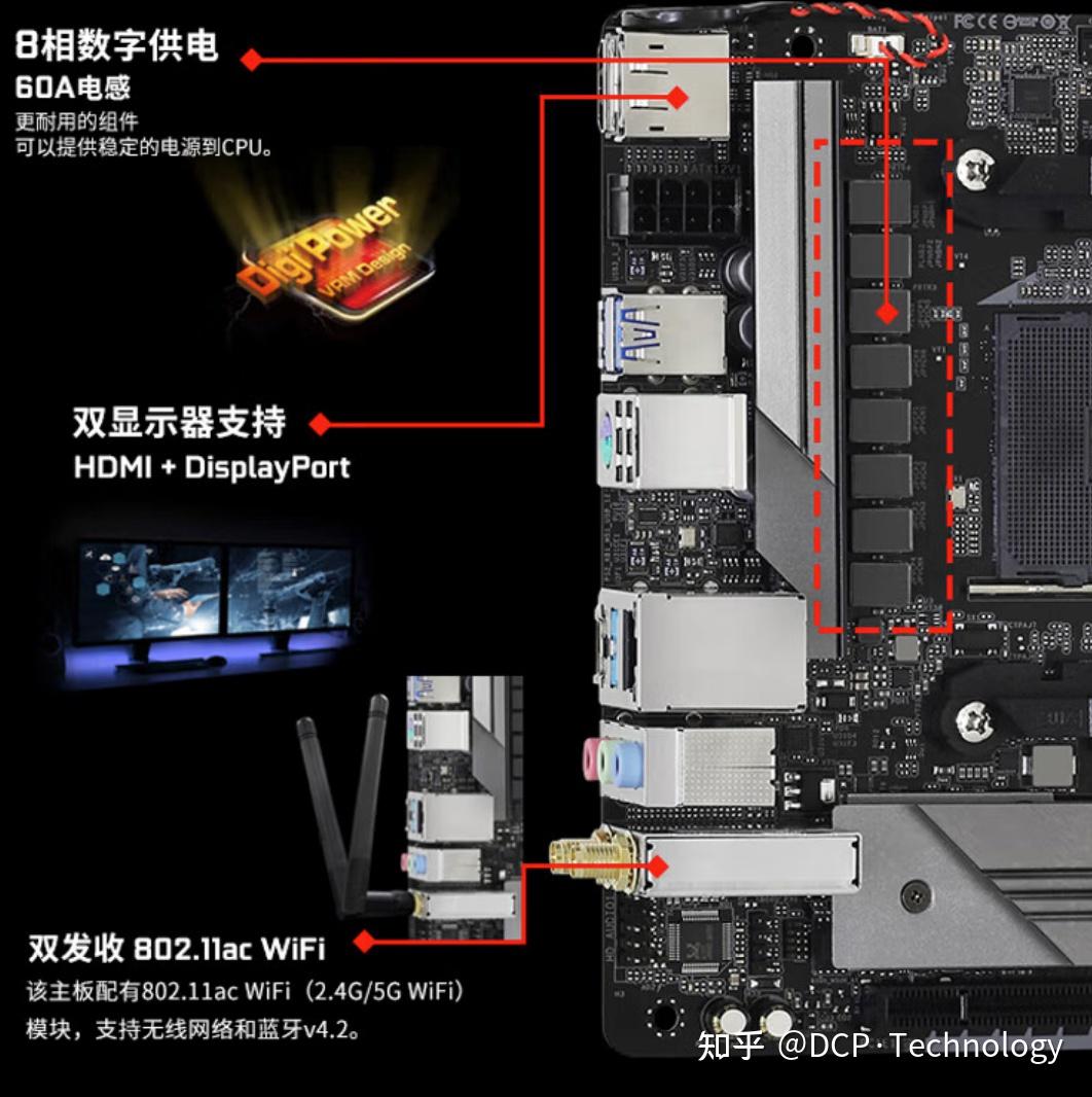 2024 ITX主板推荐---AMD篇 - 知乎