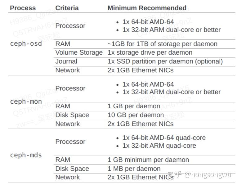分布式存储CephFS最佳实践 - 知乎
