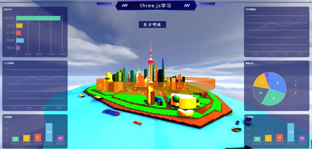 Vue3 + Three.js + antvG2 实战智慧城市 - 知乎