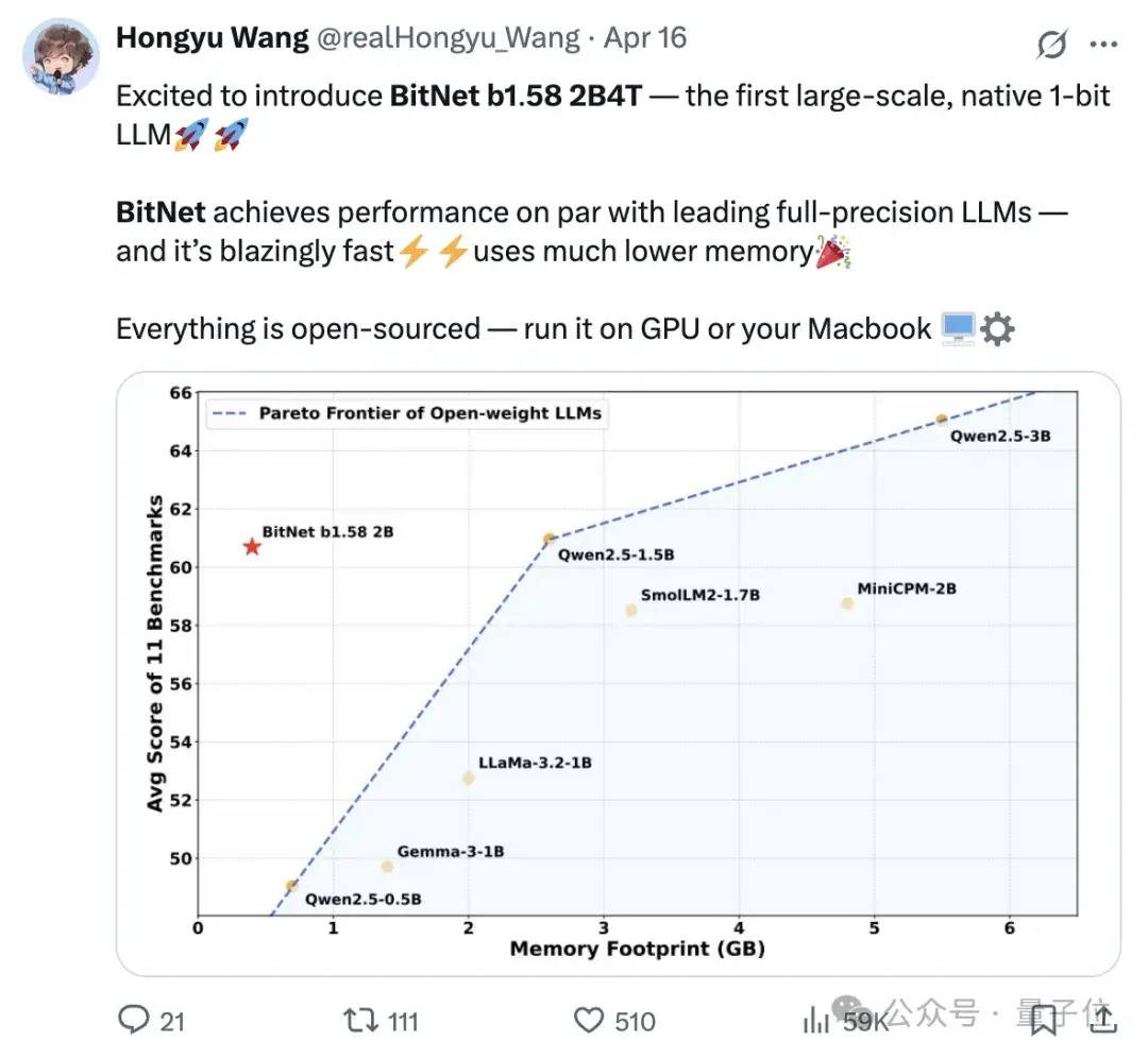 微软开源“原生1bit”三进制LLM：2B参数，0.4GB内存/单CPU就能跑，性能与同规模全精度开源模型相当 - 知乎