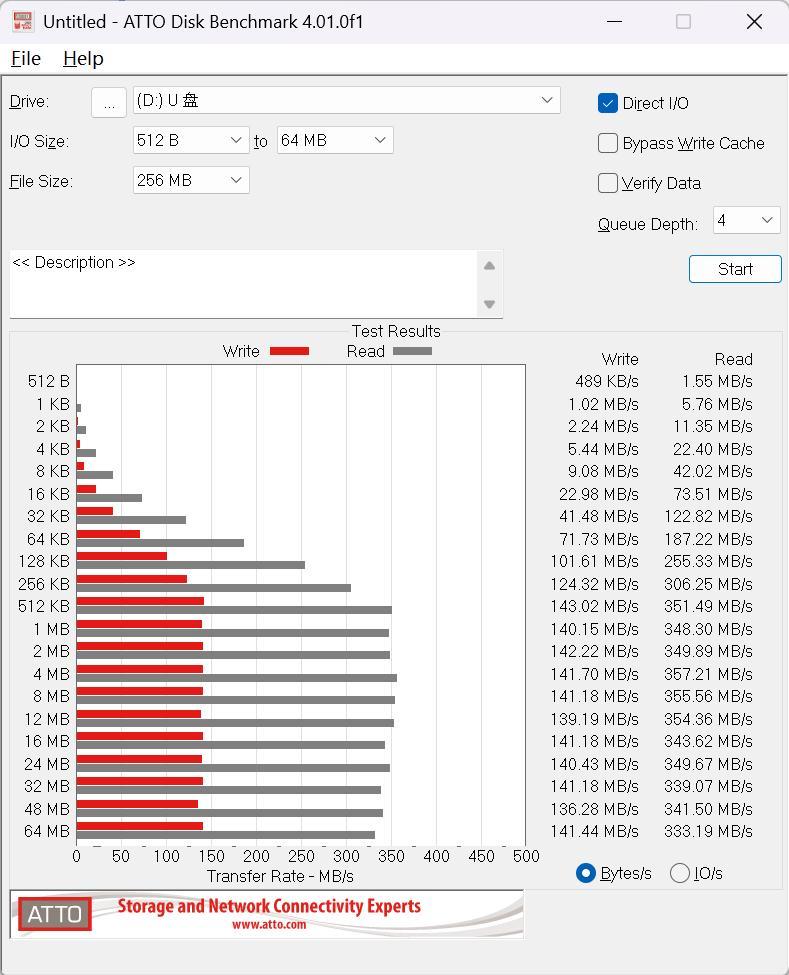 手机电脑通用，时尚多彩，闪迪DDC3双口U盘便携又高速 - 知乎