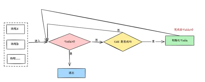 JDK高性能套路: 自旋(for(;;)) + CAS - 知乎