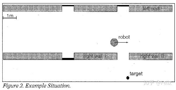 The Dynamic Window Approach to Collision Avoidance - 知乎