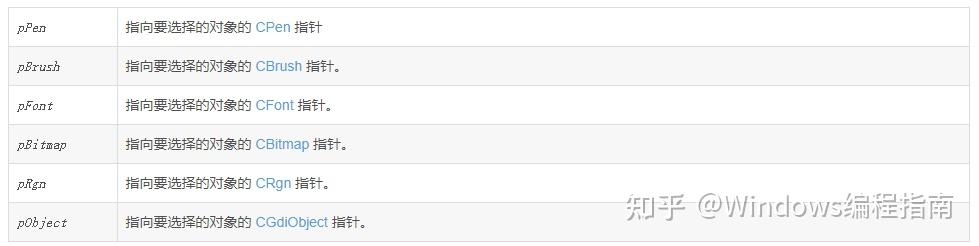 Windows MFC：窗口绘图技术大全 - 知乎