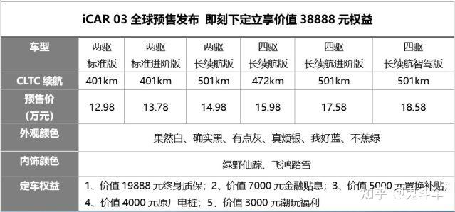 12.98万元起！“潮盒电动SUV”iCAR 03开启全球预售 - 知乎