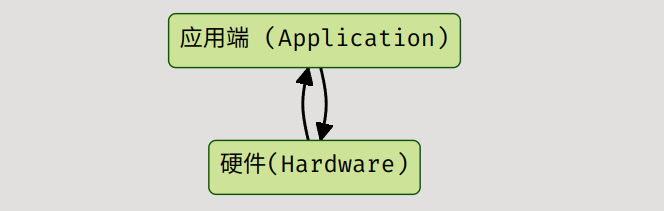 ZStack OSAL分析 - 知乎